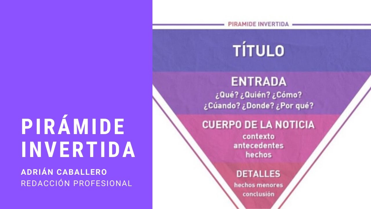 Ejemplos Prácticos de Pirámide Invertida Explicados | E6YX.COM